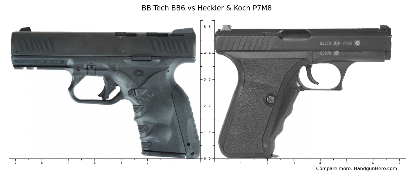 BB Tech BB6 vs Heckler & Koch P7M8 size comparison | Handgun Hero