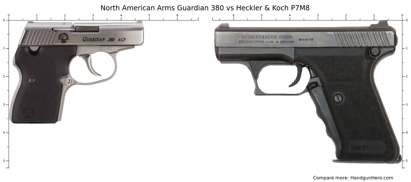 North American Arms Guardian 380 vs Heckler & Koch P7M8 size comparison ...