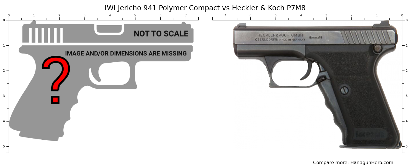 IWI Jericho 941 Polymer Compact vs Heckler & Koch P7M8 size comparison ...