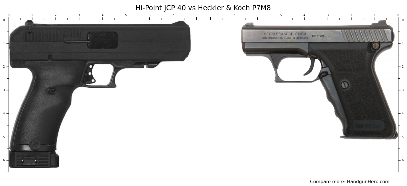 Hi-Point JCP 40 vs Heckler & Koch P7M8 size comparison | Handgun Hero