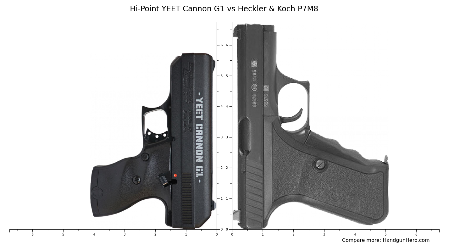 Hi-Point YEET Cannon G1 vs Heckler & Koch P7M8 size comparison | Handgun Hero