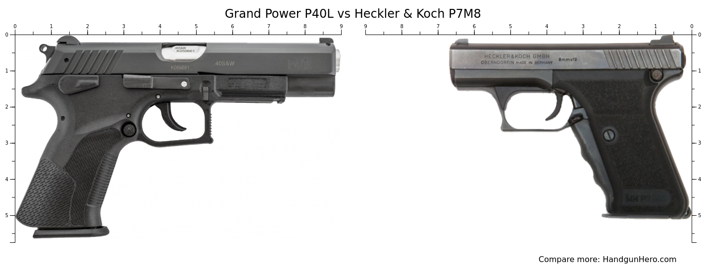 Grand Power P40L vs Heckler & Koch P7M8 size comparison | Handgun Hero