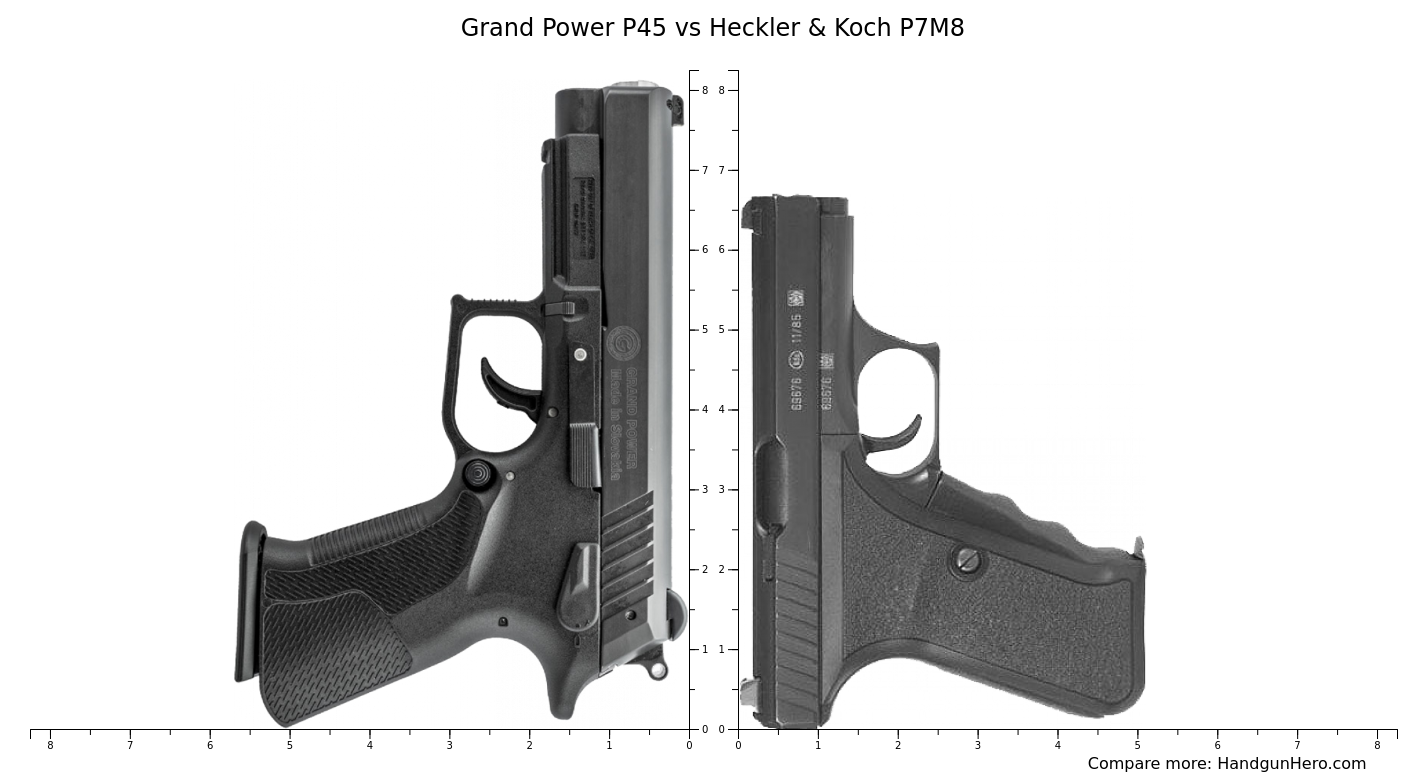 Grand Power P45 vs Heckler & Koch P7M8 size comparison | Handgun Hero
