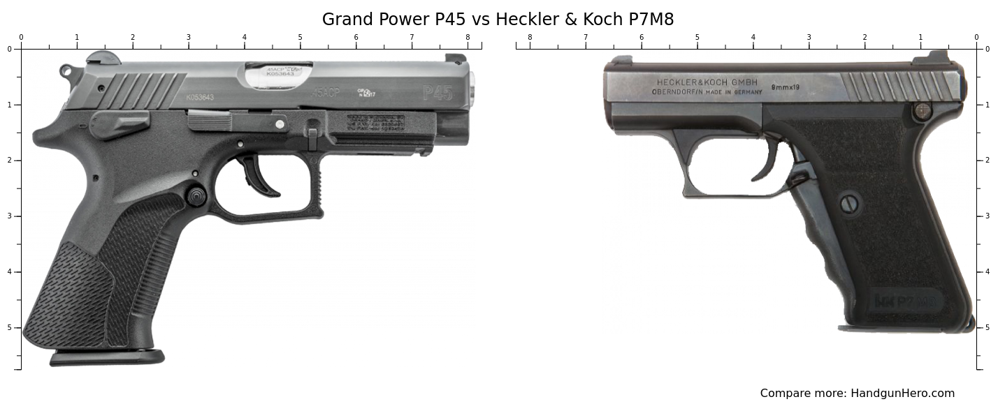 Grand Power P45 vs Heckler & Koch P7M8 size comparison | Handgun Hero