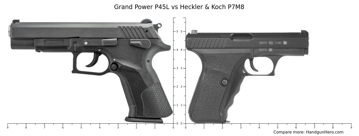 Grand Power P45L vs Heckler & Koch P7M8 size comparison | Handgun Hero