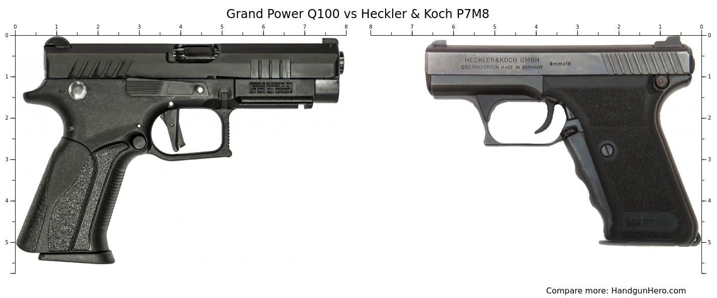 Grand Power Q100 vs Heckler & Koch P7M8 size comparison | Handgun Hero