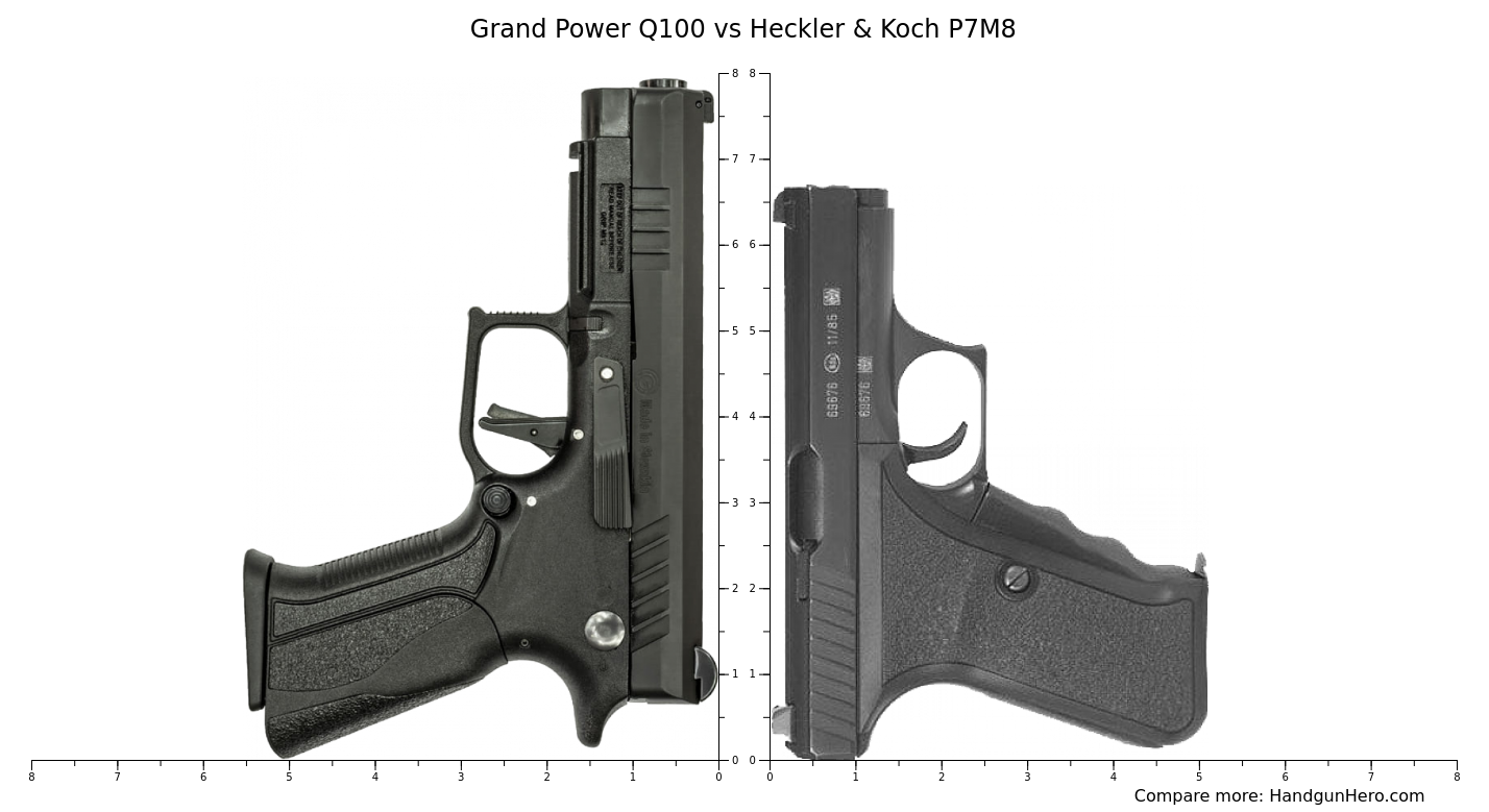 Grand Power Q100 vs Heckler & Koch P7M8 size comparison | Handgun Hero