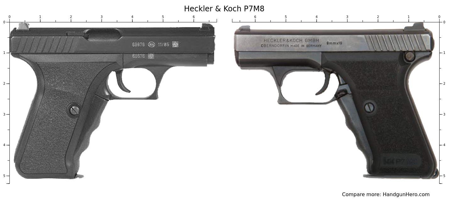 Compare Heckler & Koch P7M8 size against other handguns | Handgun Hero