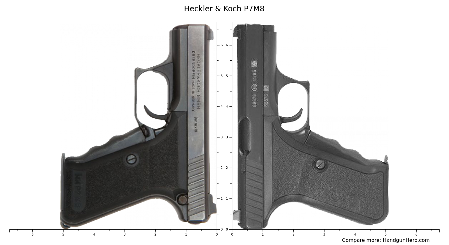 Compare Heckler & Koch P7M8 size against other handguns | Handgun Hero