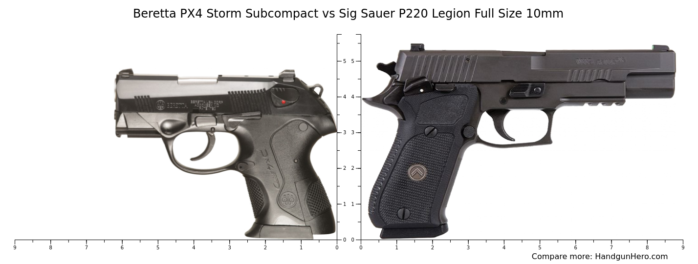 Beretta PX4 Storm Subcompact vs Sig Sauer P220 Legion Full Size 10mm size comparison | Handgun Hero