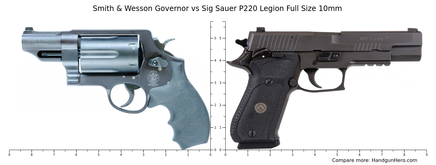 Smith & Wesson Governor vs Sig Sauer P220 Legion Full Size 10mm size ...