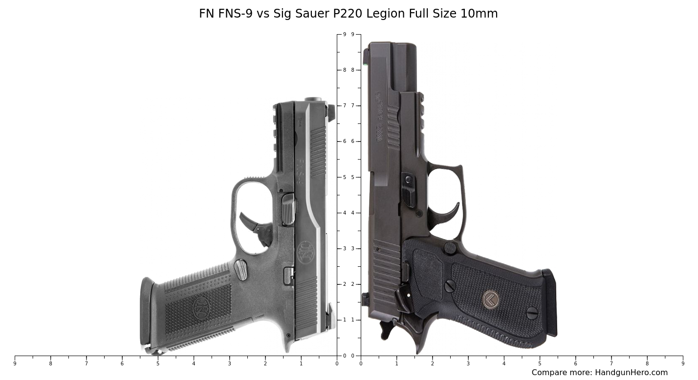 FN FNS-9 vs Sig Sauer P220 Legion Full Size 10mm size comparison ...