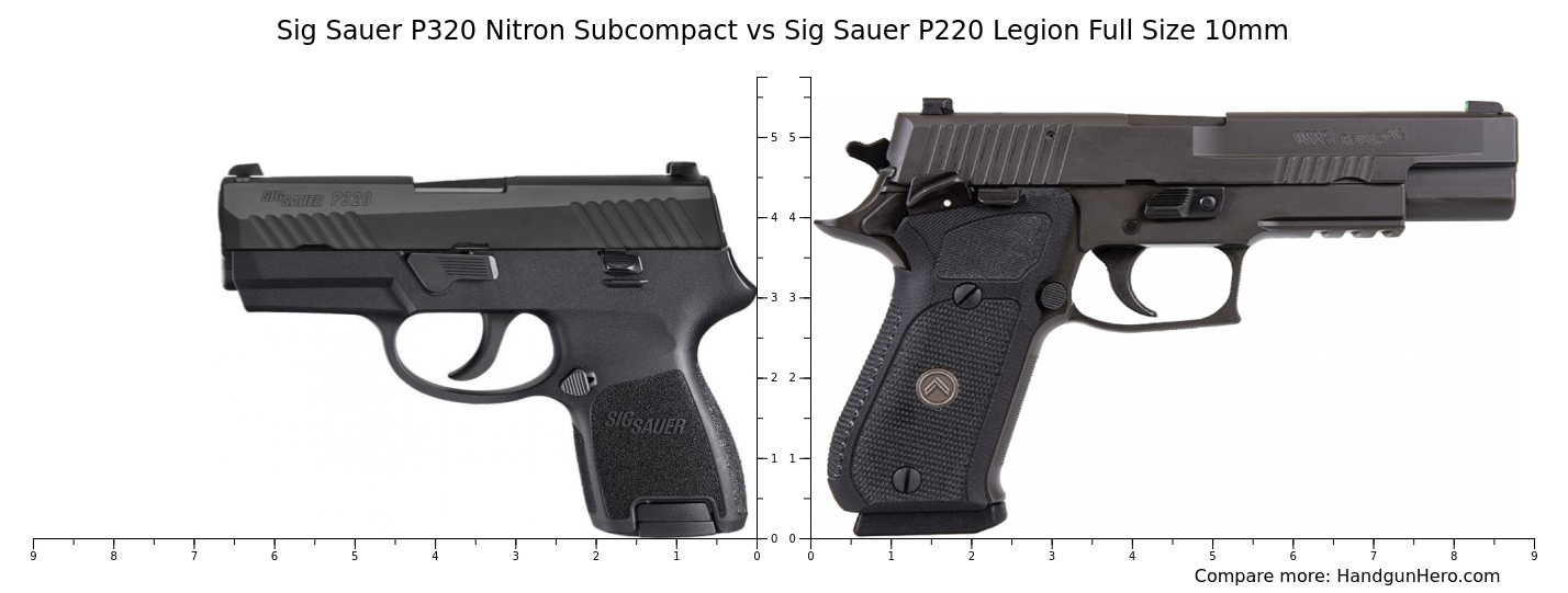 Sig Sauer P320 Nitron Subcompact vs Sig Sauer P220 Legion Full Size 10mm size comparison ...