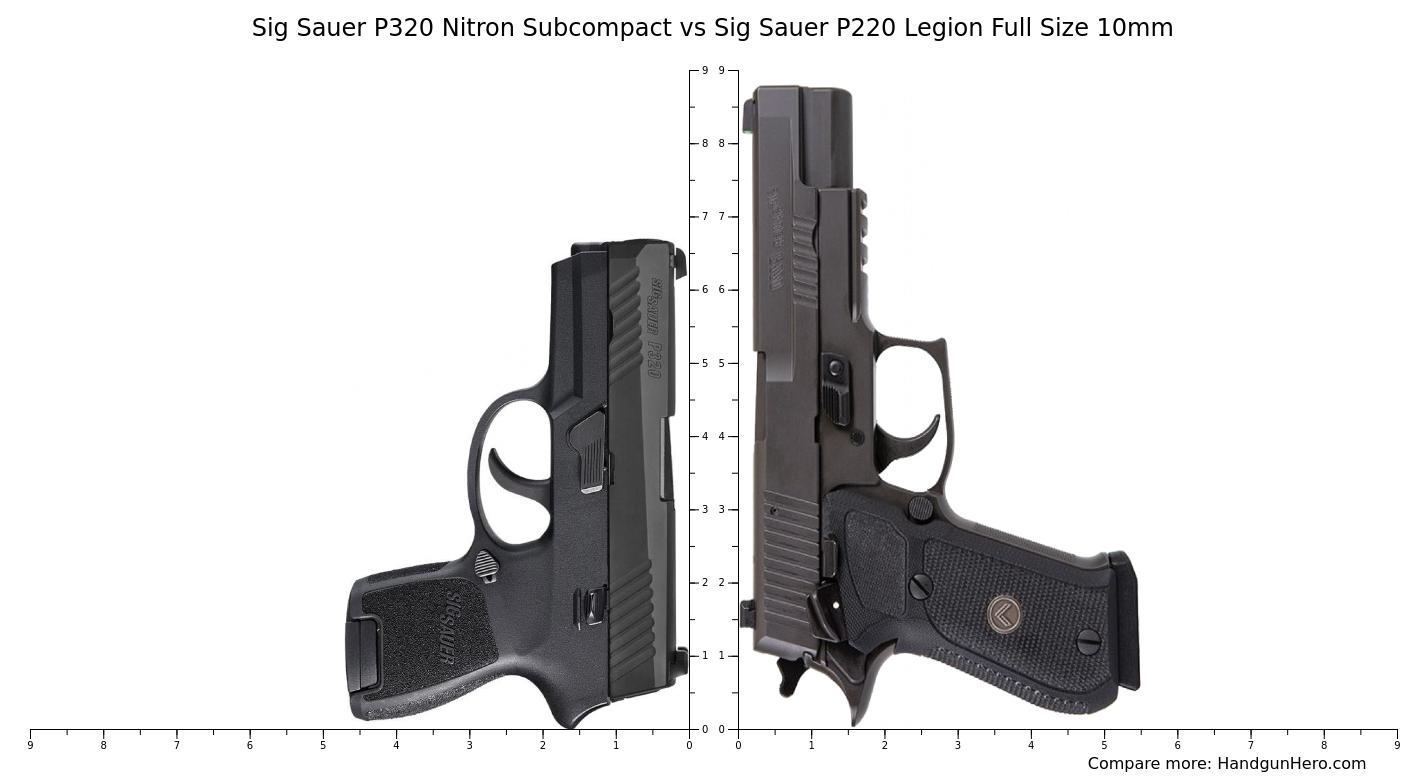 Sig Sauer P320 Nitron Subcompact vs Sig Sauer P220 Legion Full Size 10mm size comparison ...