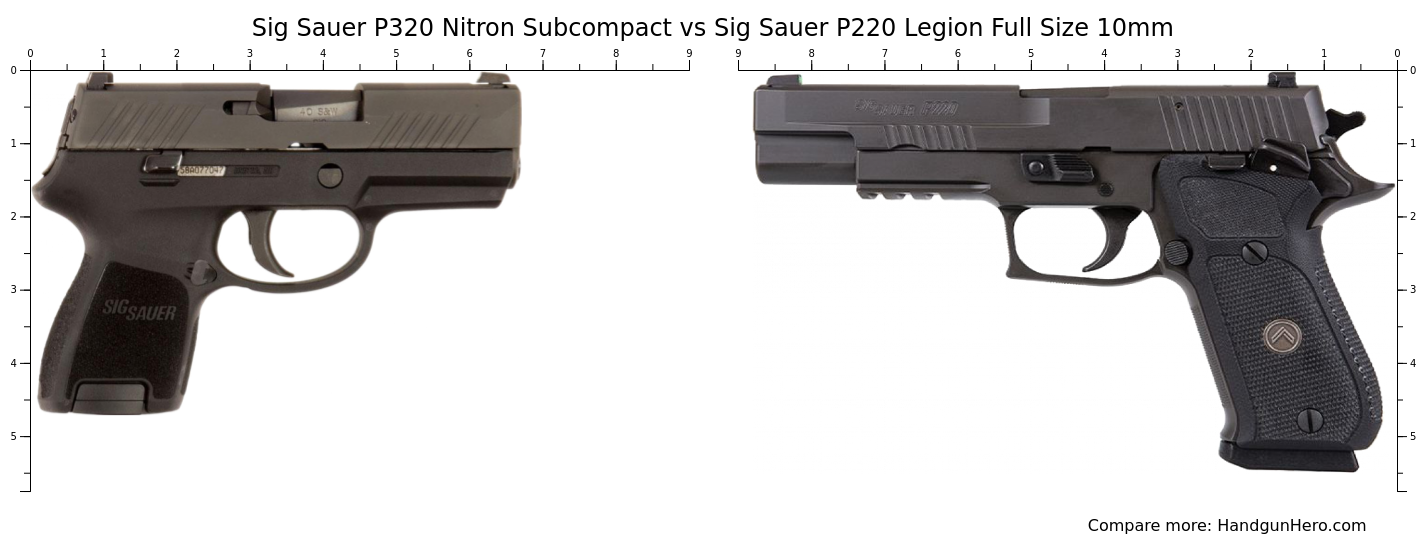 Sig Sauer P320 Nitron Subcompact vs Sig Sauer P220 Legion Full Size 10mm size comparison ...