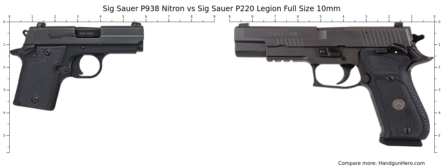 Sig Sauer P938 Nitron vs Sig Sauer P220 Legion Full Size 10mm vs Sig ...