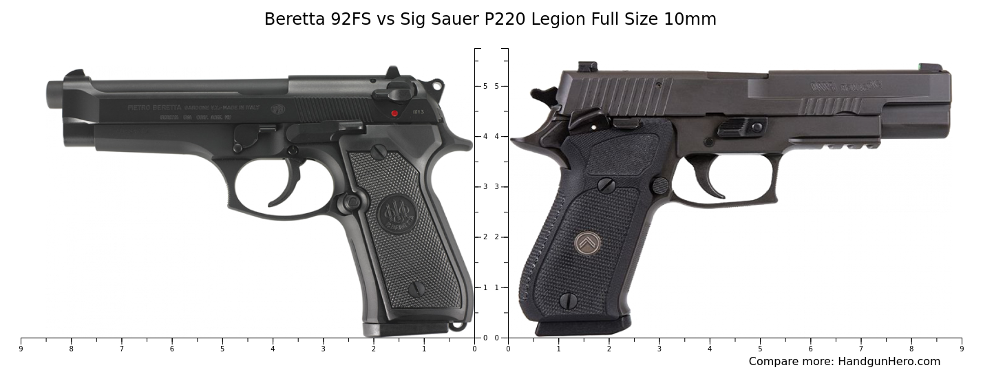 Beretta 92FS vs Sig Sauer P220 Legion Full Size 10mm size comparison ...
