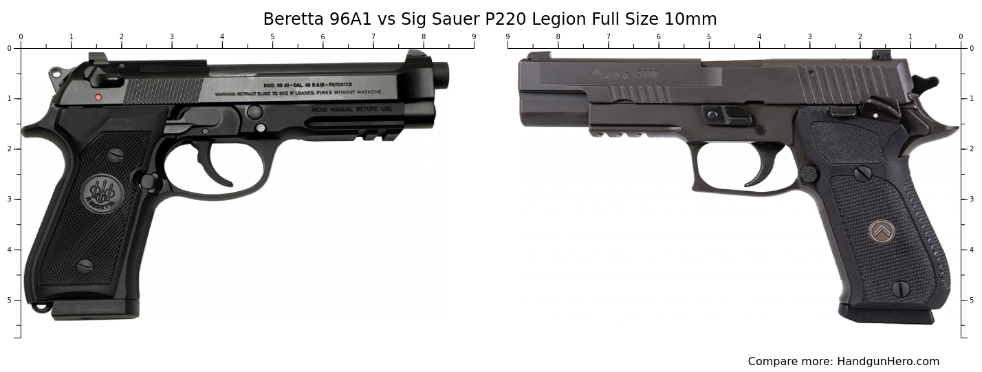 Sig Sauer P220 Legion Full Size 10mm vs Beretta 96A1 size comparison ...
