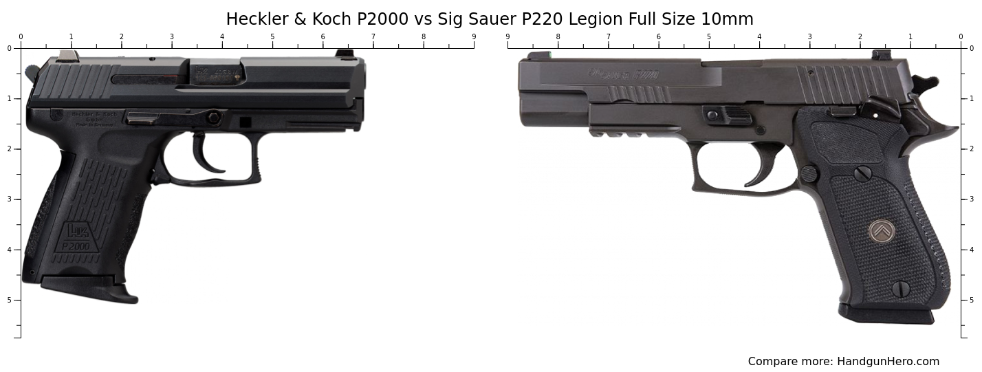 Heckler & Koch P2000 vs Sig Sauer P220 Legion Full Size 10mm size ...
