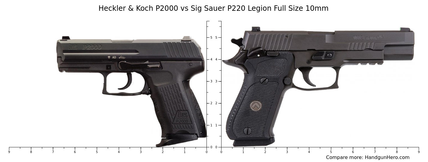 Heckler & Koch P2000 vs Sig Sauer P220 Legion Full Size 10mm size ...