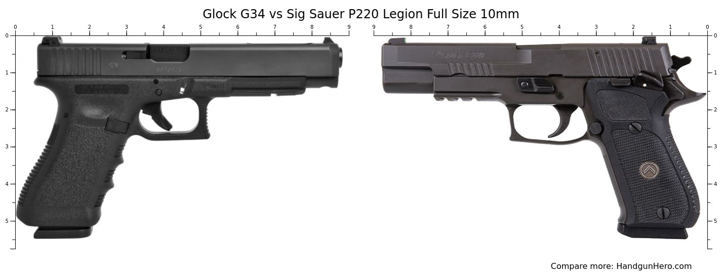 Glock G34 vs Sig Sauer P220 Legion Full Size 10mm size comparison ...