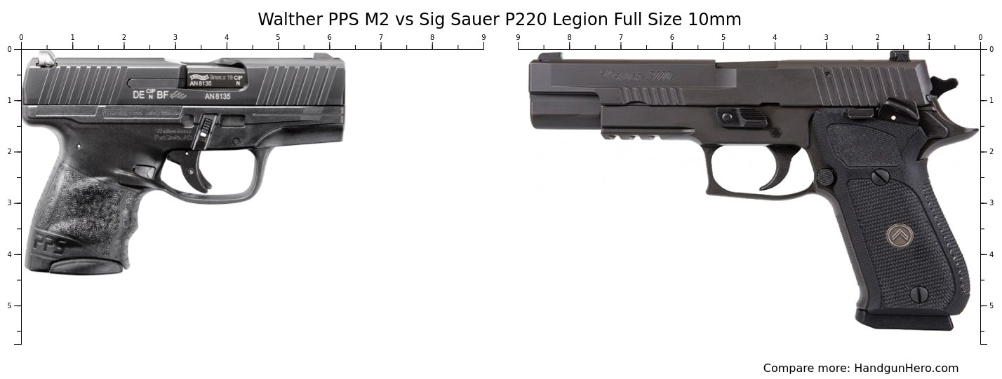 Walther PPS M2 vs Sig Sauer P220 Legion Full Size 10mm size comparison ...