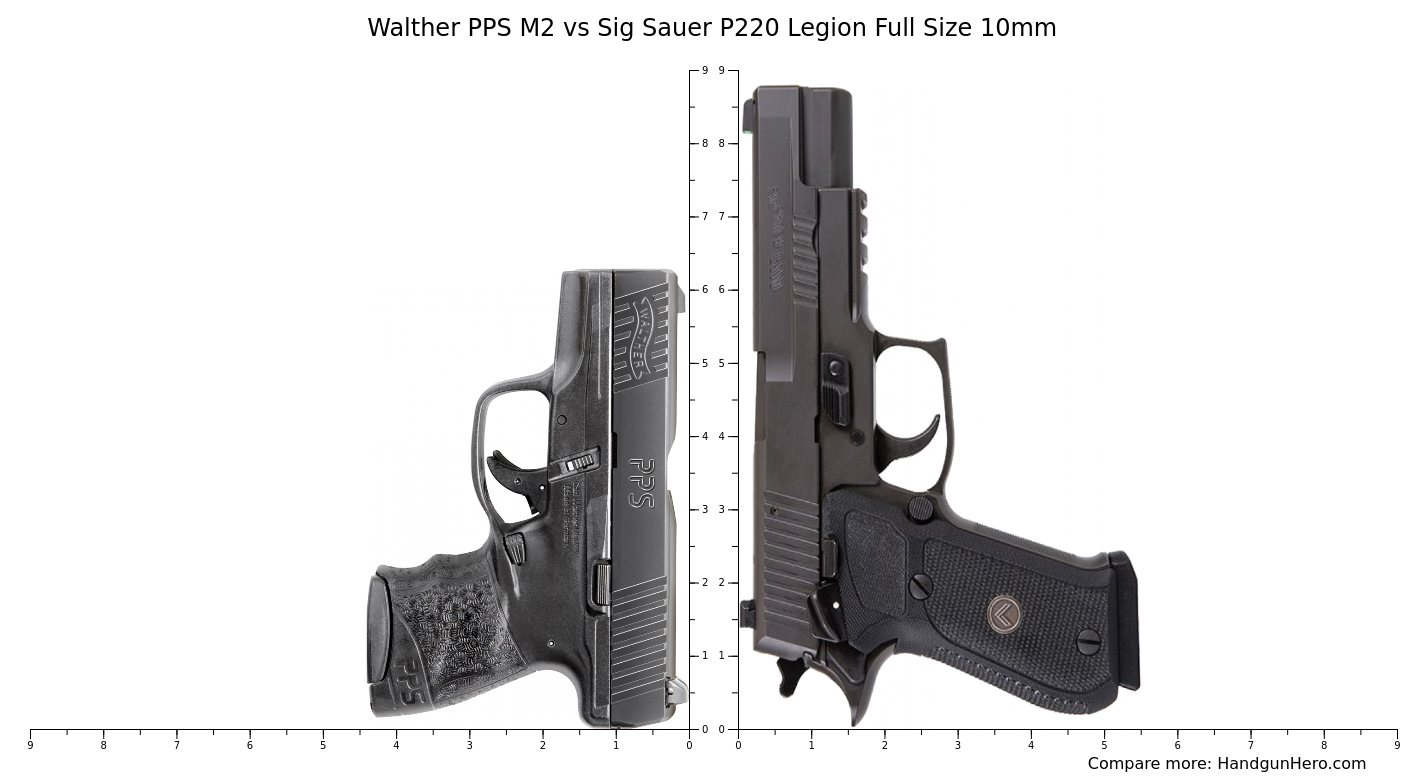 Walther PPS M2 vs Sig Sauer P220 Legion Full Size 10mm size comparison ...