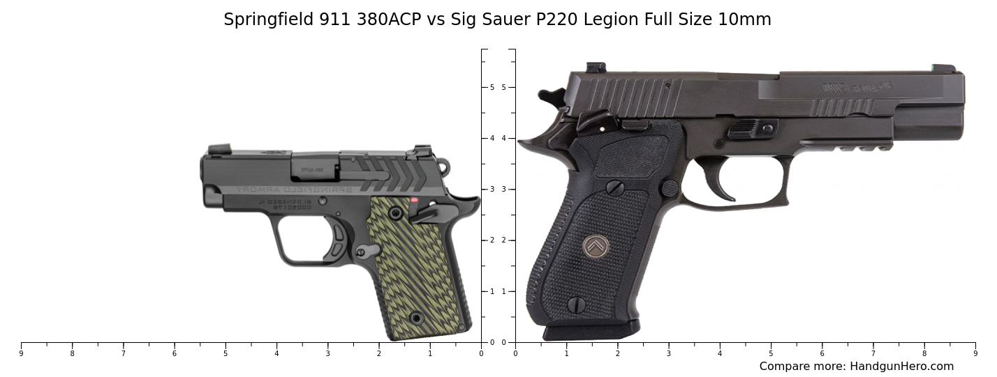 Springfield 911 380ACP vs Sig Sauer P220 Legion Full Size 10mm size ...