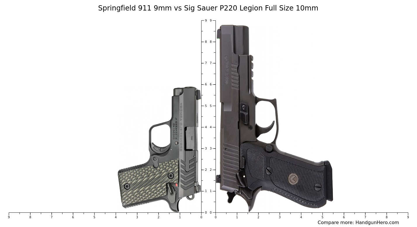 Springfield 911 9mm vs Sig Sauer P220 Legion Full Size 10mm size ...