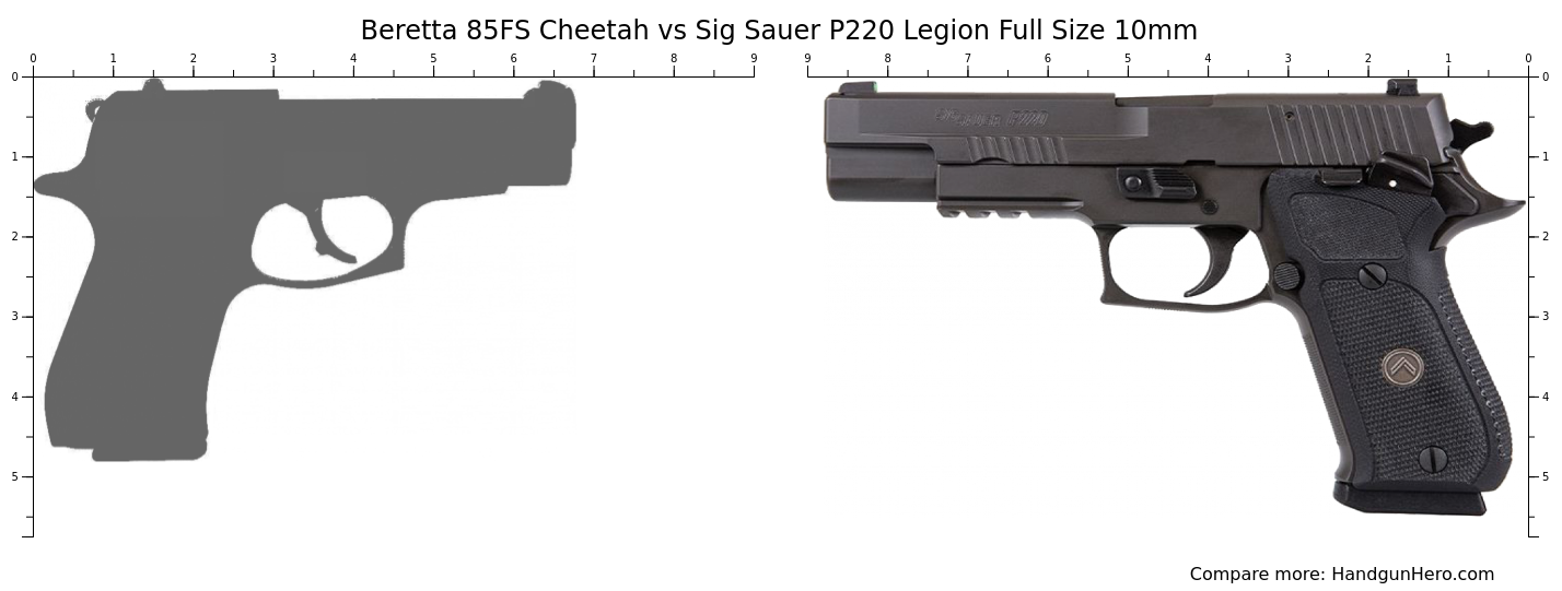 Beretta 85FS Cheetah vs Sig Sauer P220 Legion Full Size 10mm size ...