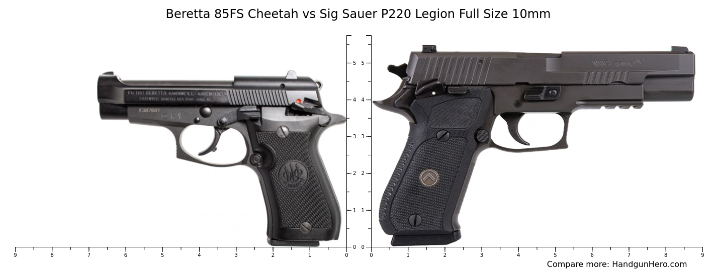 Beretta 85FS Cheetah vs Sig Sauer P220 Legion Full Size 10mm size ...