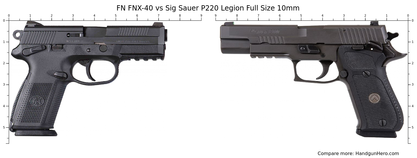 FN FNX-40 vs Sig Sauer P220 Legion Full Size 10mm size comparison ...