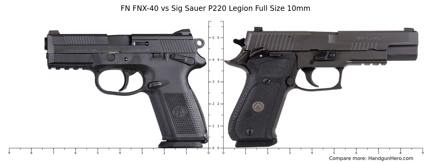 FN FNX-40 vs Sig Sauer P220 Legion Full Size 10mm size comparison ...