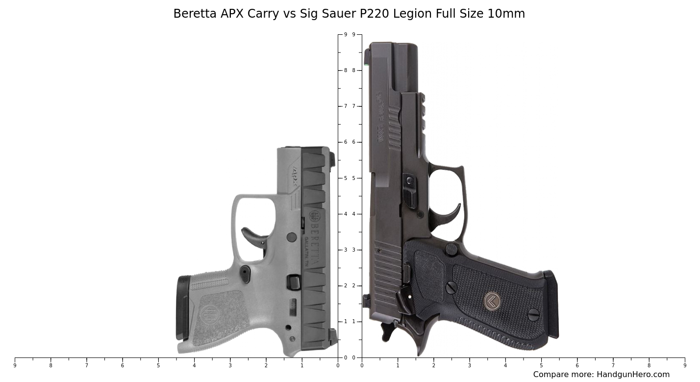 Beretta APX Carry vs Sig Sauer P220 Legion Full Size 10mm size ...