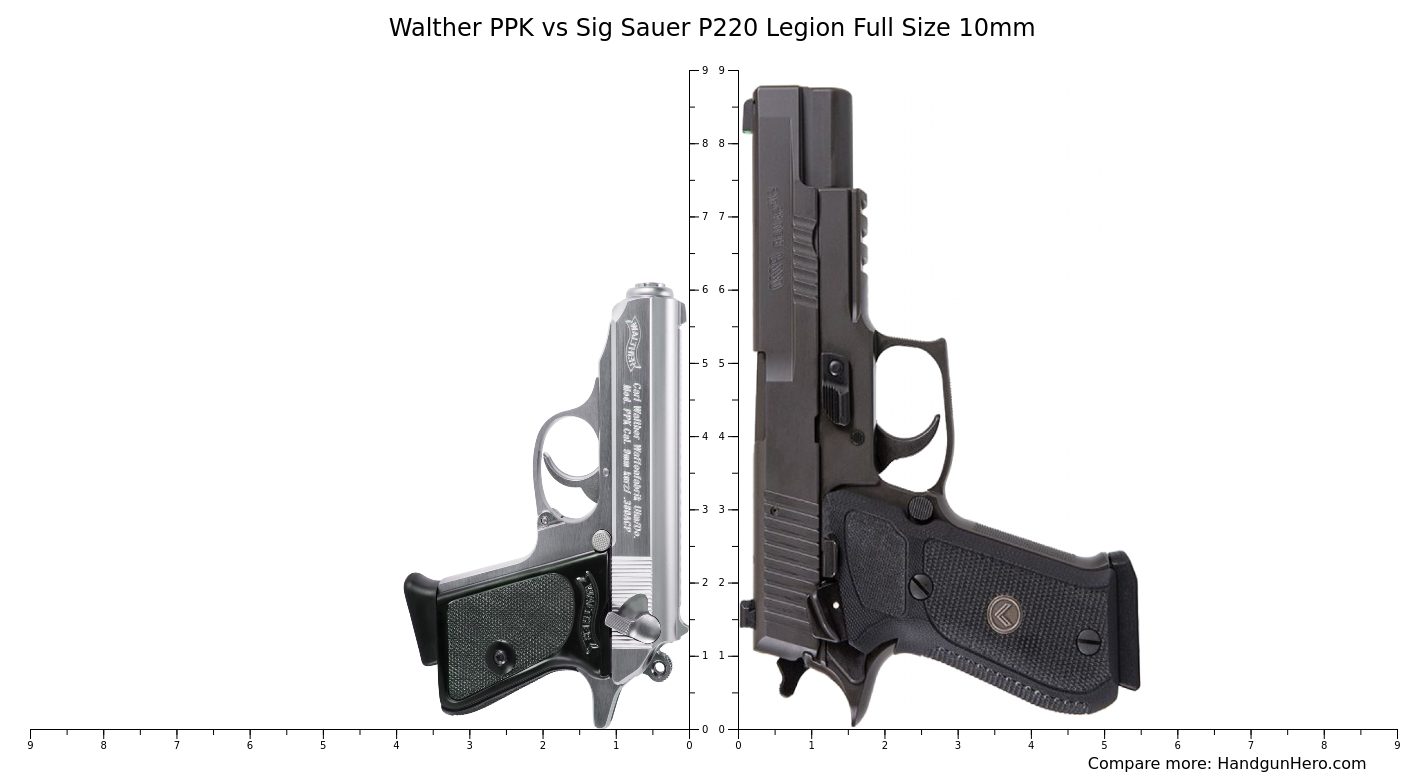 Walther PPK vs Sig Sauer P220 Legion Full Size 10mm size comparison ...