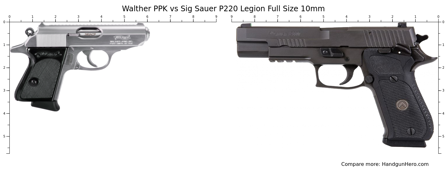 Walther PPK vs Sig Sauer P220 Legion Full Size 10mm size comparison ...