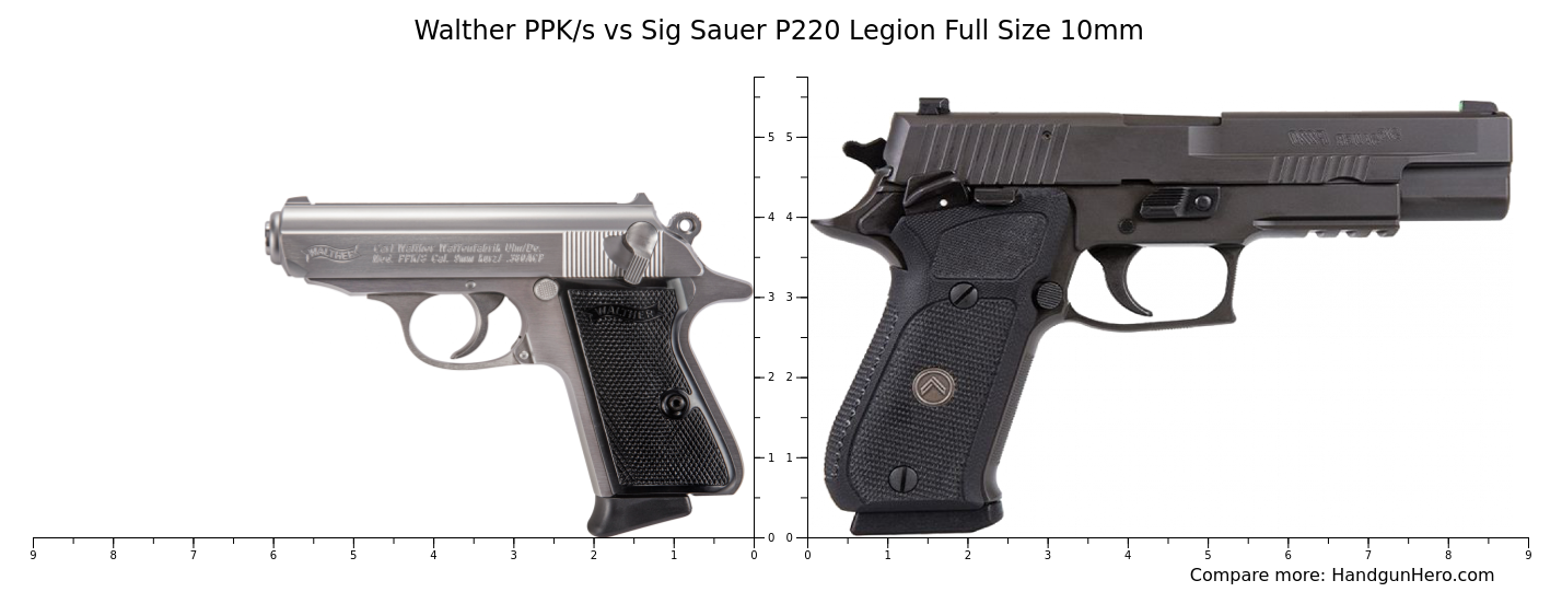Walther PPK/s vs Sig Sauer P220 Legion Full Size 10mm size comparison ...