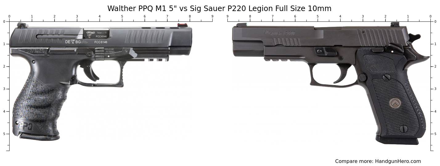 Walther PPQ M1 5" vs Sig Sauer P220 Legion Full Size 10mm size ...