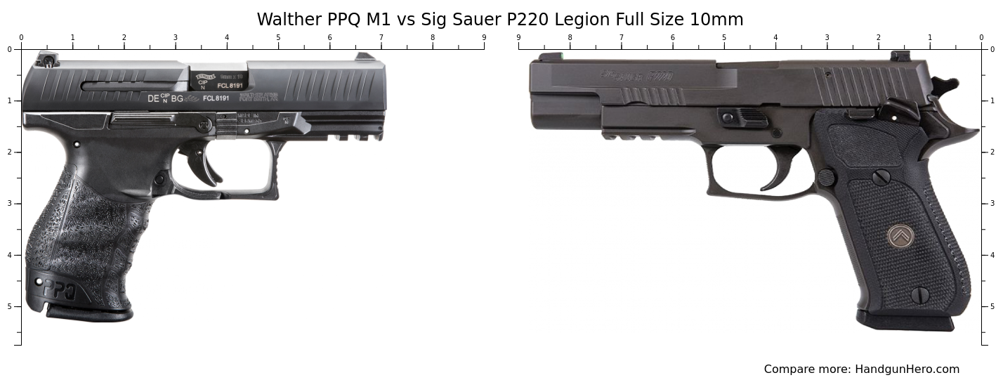 Walther PPQ M1 vs Sig Sauer P220 Legion Full Size 10mm size comparison ...