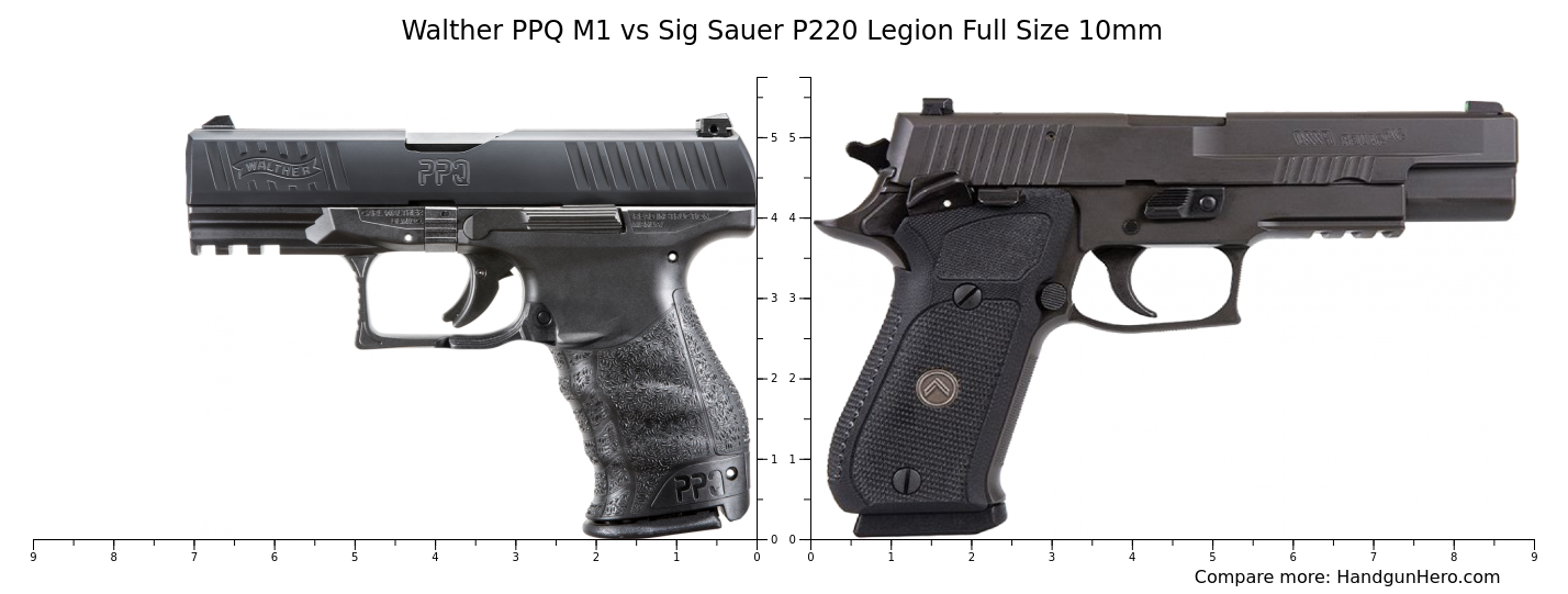 Walther PPQ M1 vs Sig Sauer P220 Legion Full Size 10mm size comparison ...