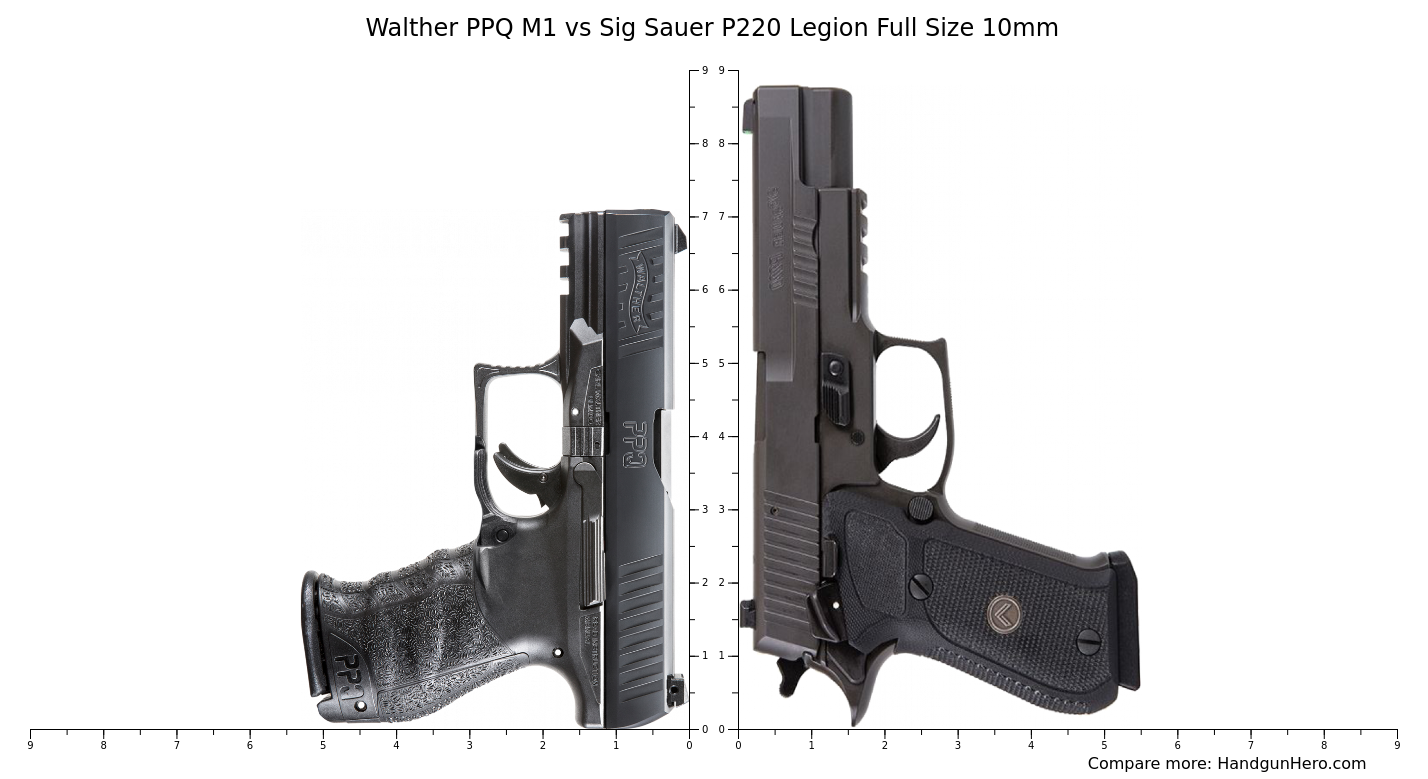 Walther PPQ M1 vs Sig Sauer P220 Legion Full Size 10mm size comparison ...