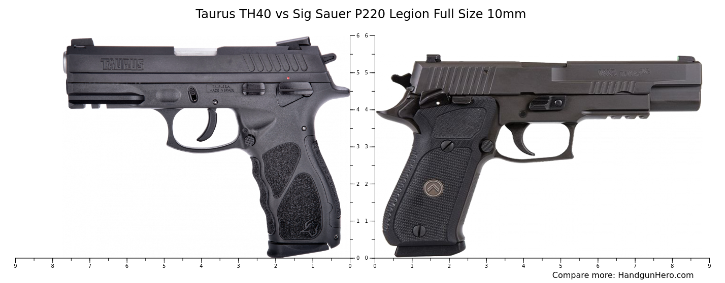 Sig Sauer P220 Legion Full Size 10mm vs Remington 1911 R1 10mm Hunter ...