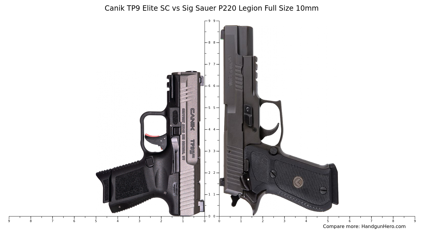Canik TP9 Elite SC vs Sig Sauer P220 Legion Full Size 10mm size comparison | Handgun Hero