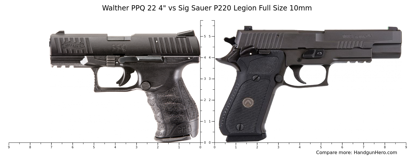 Walther PPQ 22 4" vs Sig Sauer P220 Legion Full Size 10mm size ...