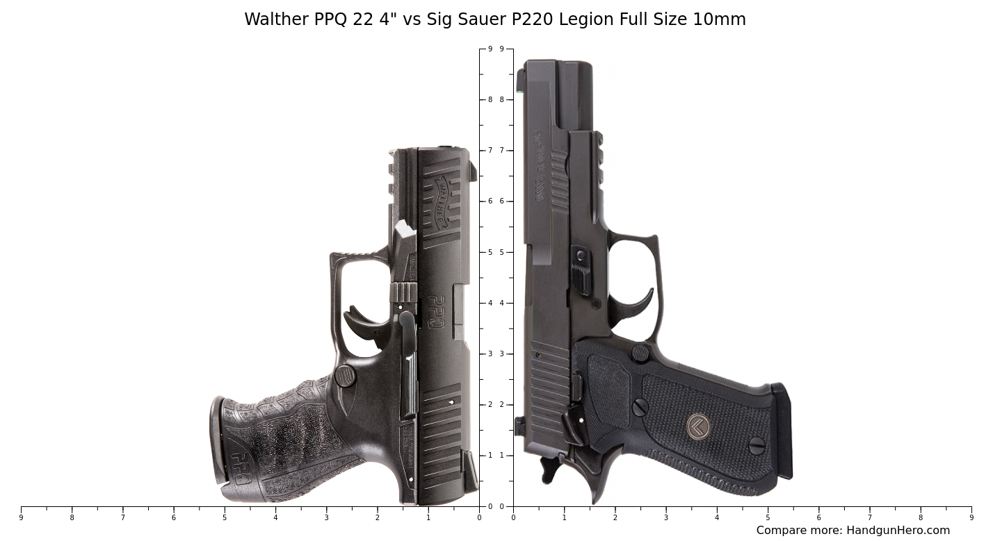 Walther PPQ 22 4" vs Sig Sauer P220 Legion Full Size 10mm size ...