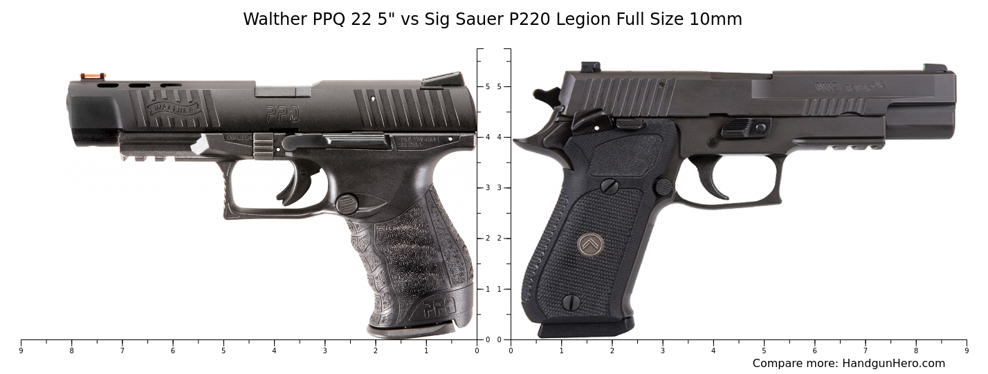 Walther PPQ 22 5" vs Sig Sauer P220 Legion Full Size 10mm size comparison | Handgun Hero