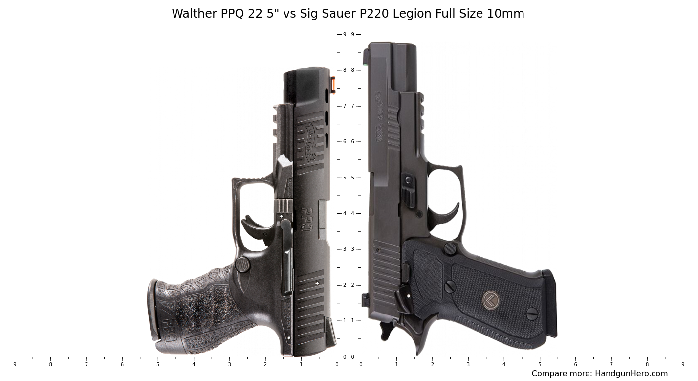 Walther PPQ 22 5" vs Sig Sauer P220 Legion Full Size 10mm size ...