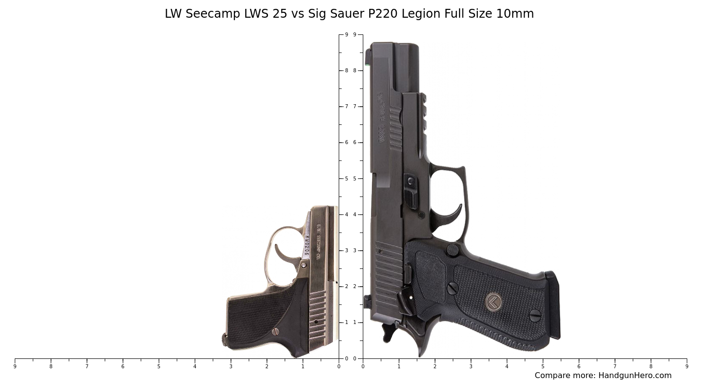 LW Seecamp LWS 25 vs Sig Sauer P220 Legion Full Size 10mm size ...