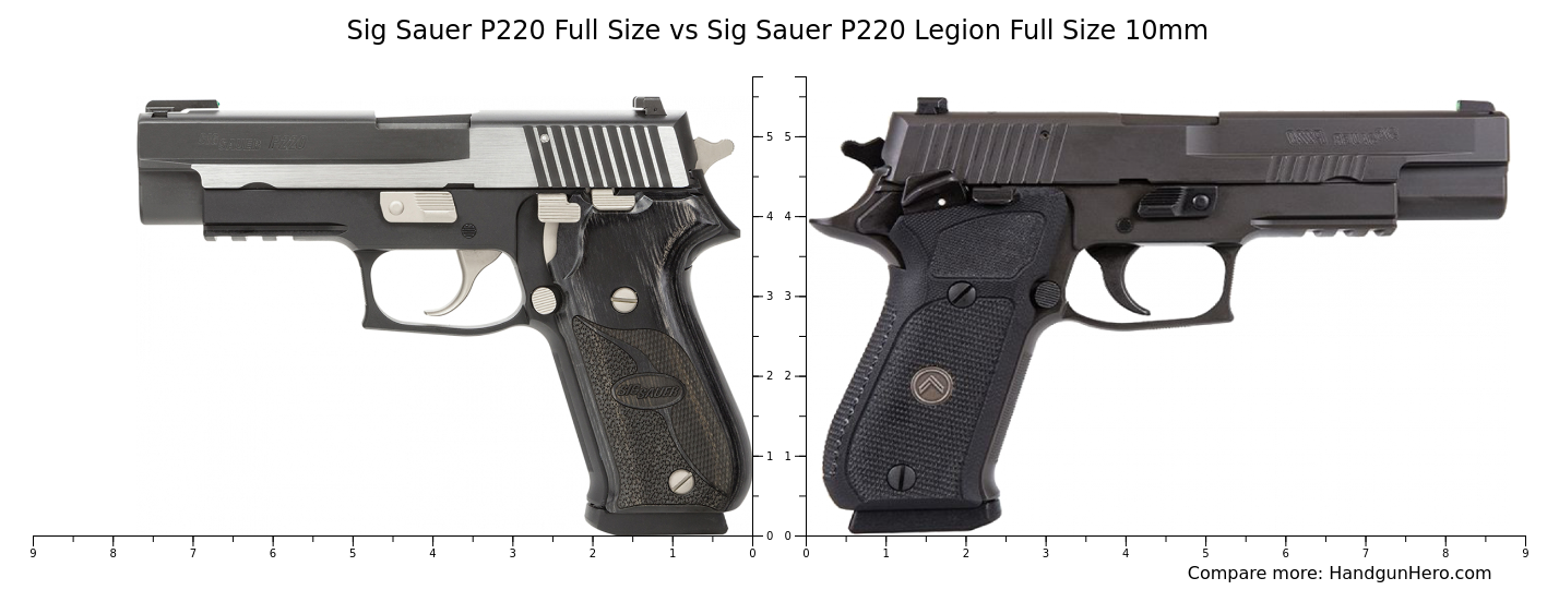 Sig Sauer P220 Full Size vs Sig Sauer P220 Legion Full Size 10mm size comparison | Handgun Hero