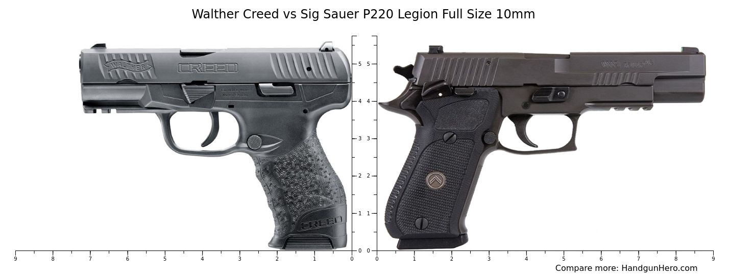 Walther Creed vs Sig Sauer P220 Legion Full Size 10mm size comparison ...